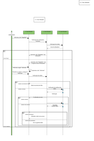 DSequencia | Visual Paradigm User-Contributed Diagrams / Designs